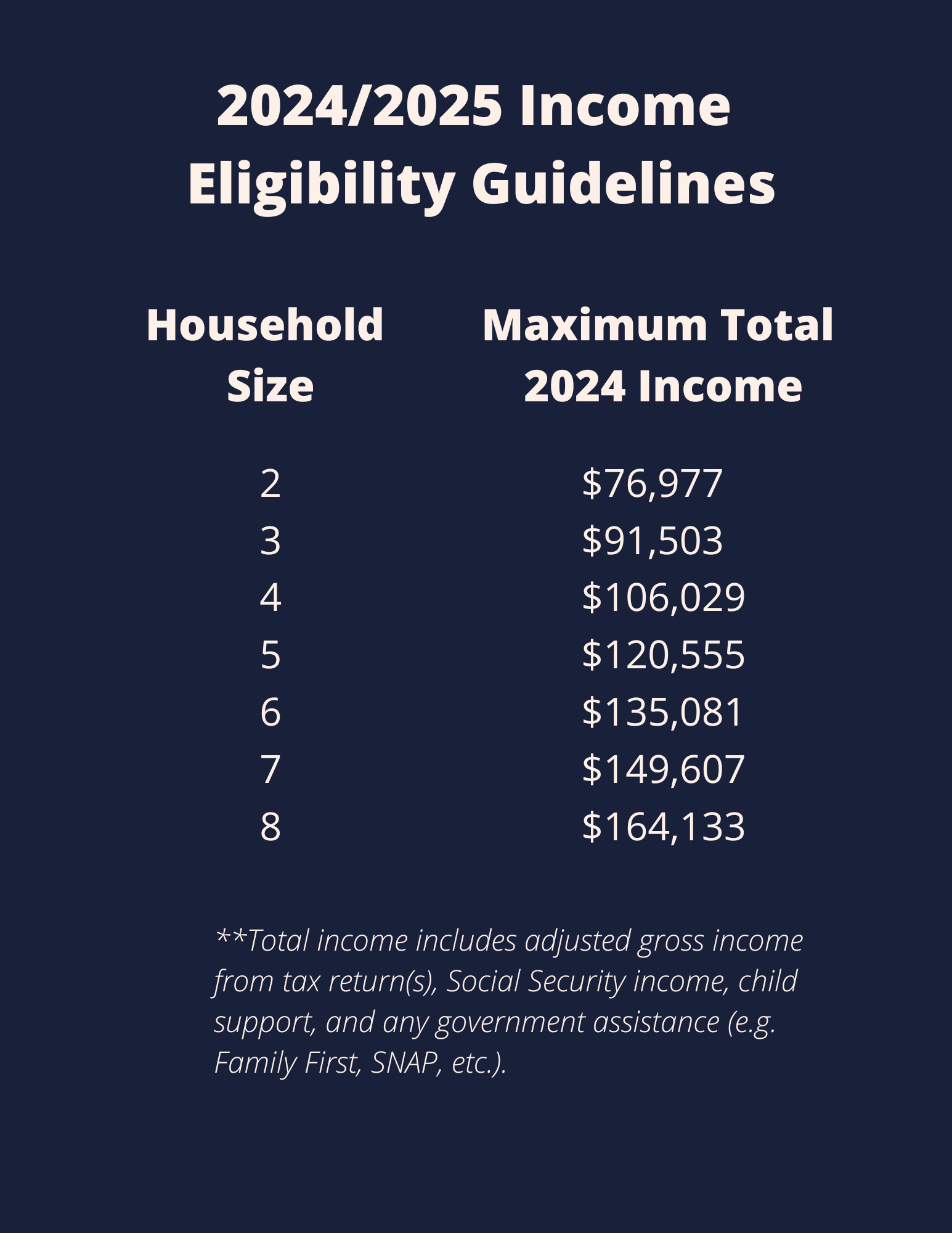 Income Eligibility Scale